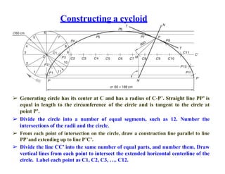 Conics Sections and its Applications.pptx