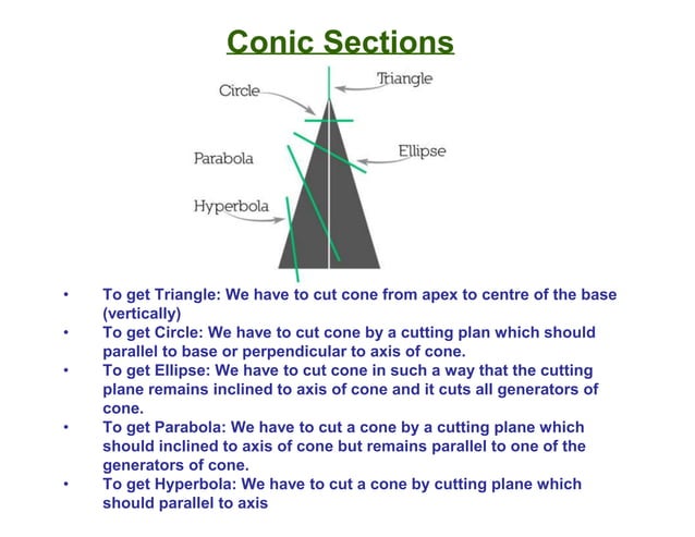 Conics Sections and its Applications.pptx