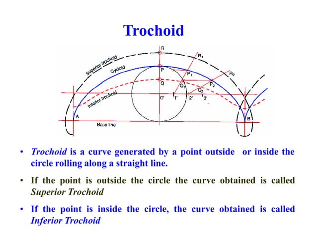 Conics Sections and its Applications.pptx | Free Download