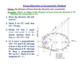 Conics Sections and its Applications.pptx