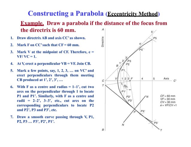 Conics Sections and its Applications.pptx
