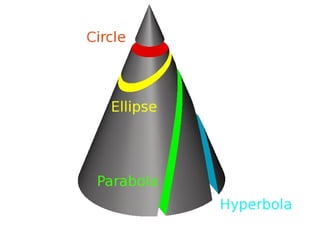 conics.ppt, PARABOLA, CONIC SECTIONS, STEM | PPT