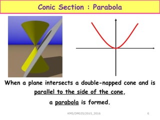 Conics.ppt................................. | PPT