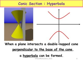 Conics.ppt................................. | PPT