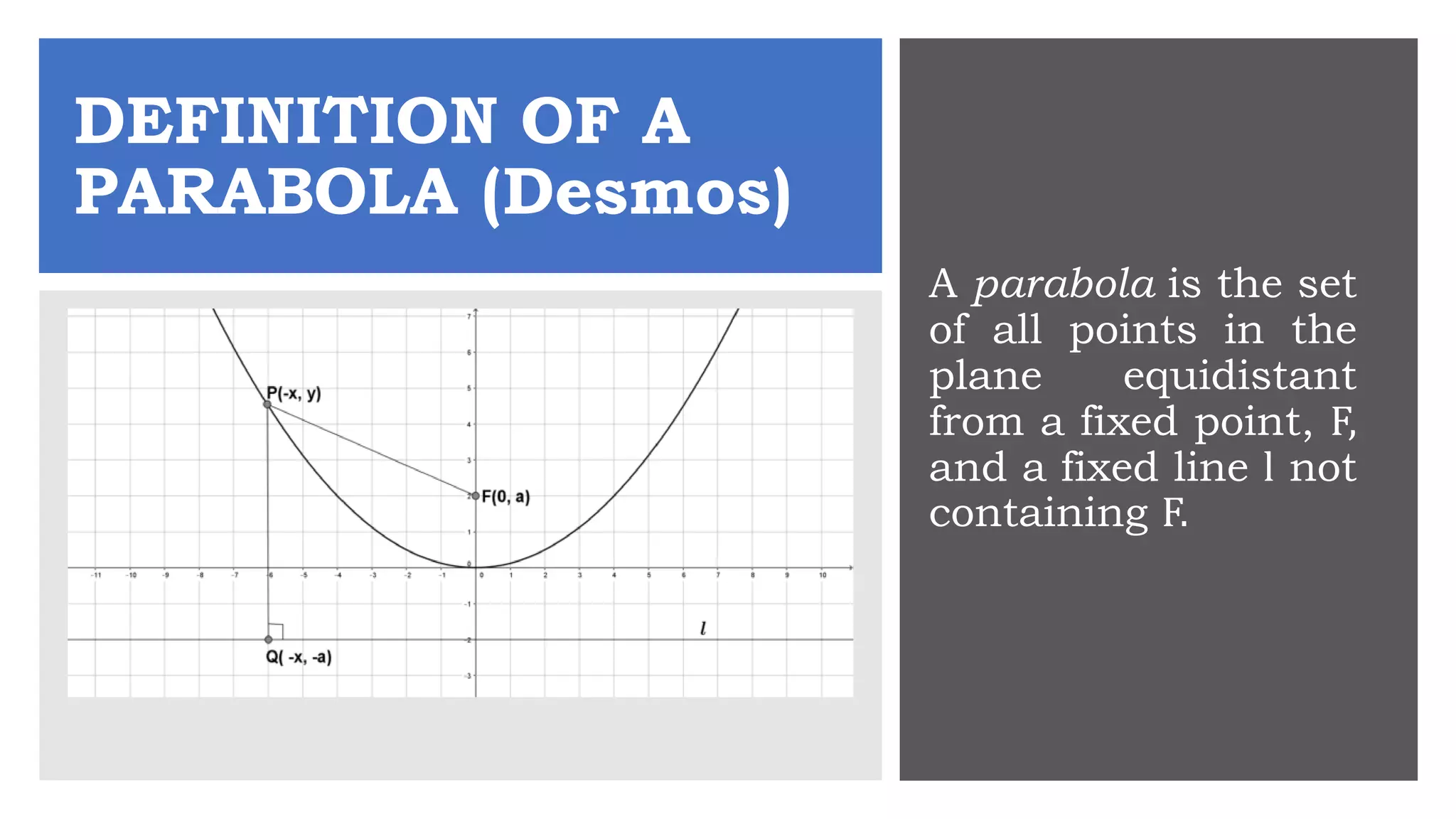 Conics parabola | PPT