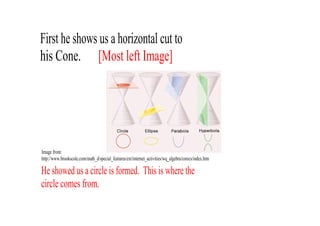Conics Scribe Post | PPT
