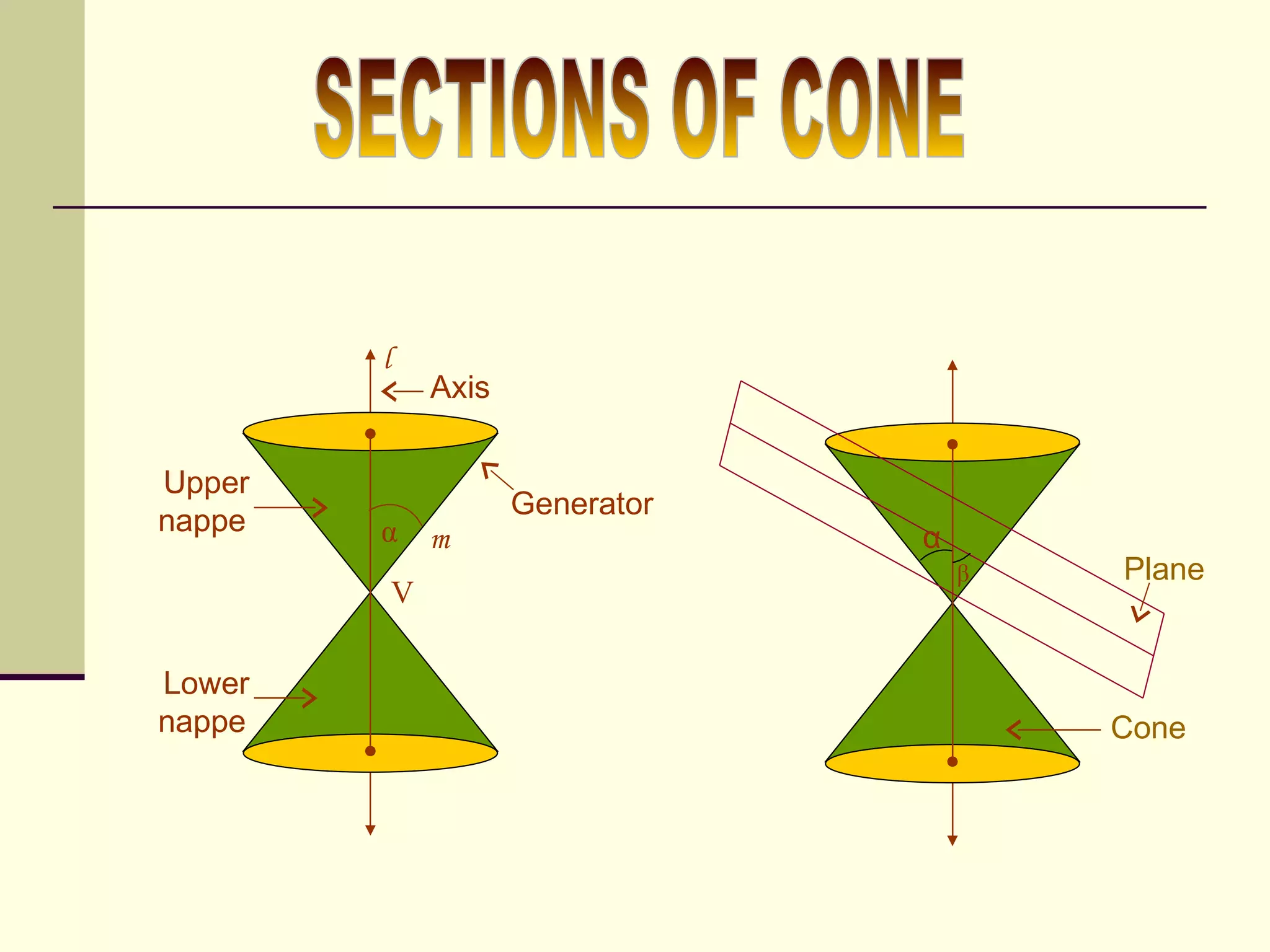 Conic Section | PPT