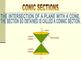 Conic Section | PPT