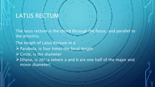 conicsection-230210095242-c864bbb3.pdf m | PPT