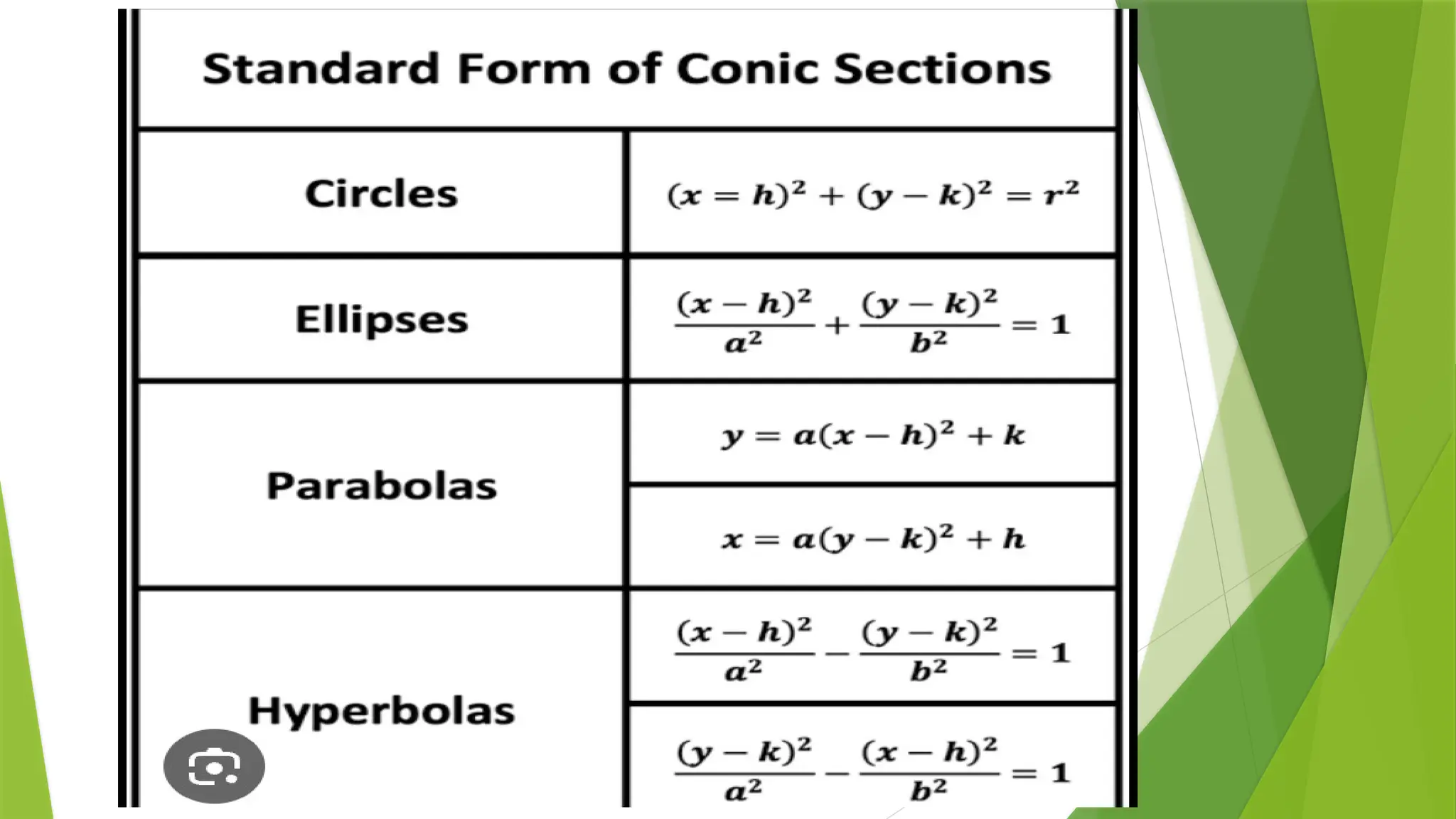 Conic Section hjnknnhkjinkjhh hvtydd.pptx