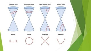 Conic Section hjnknnhkjinkjhh hvtydd.pptx