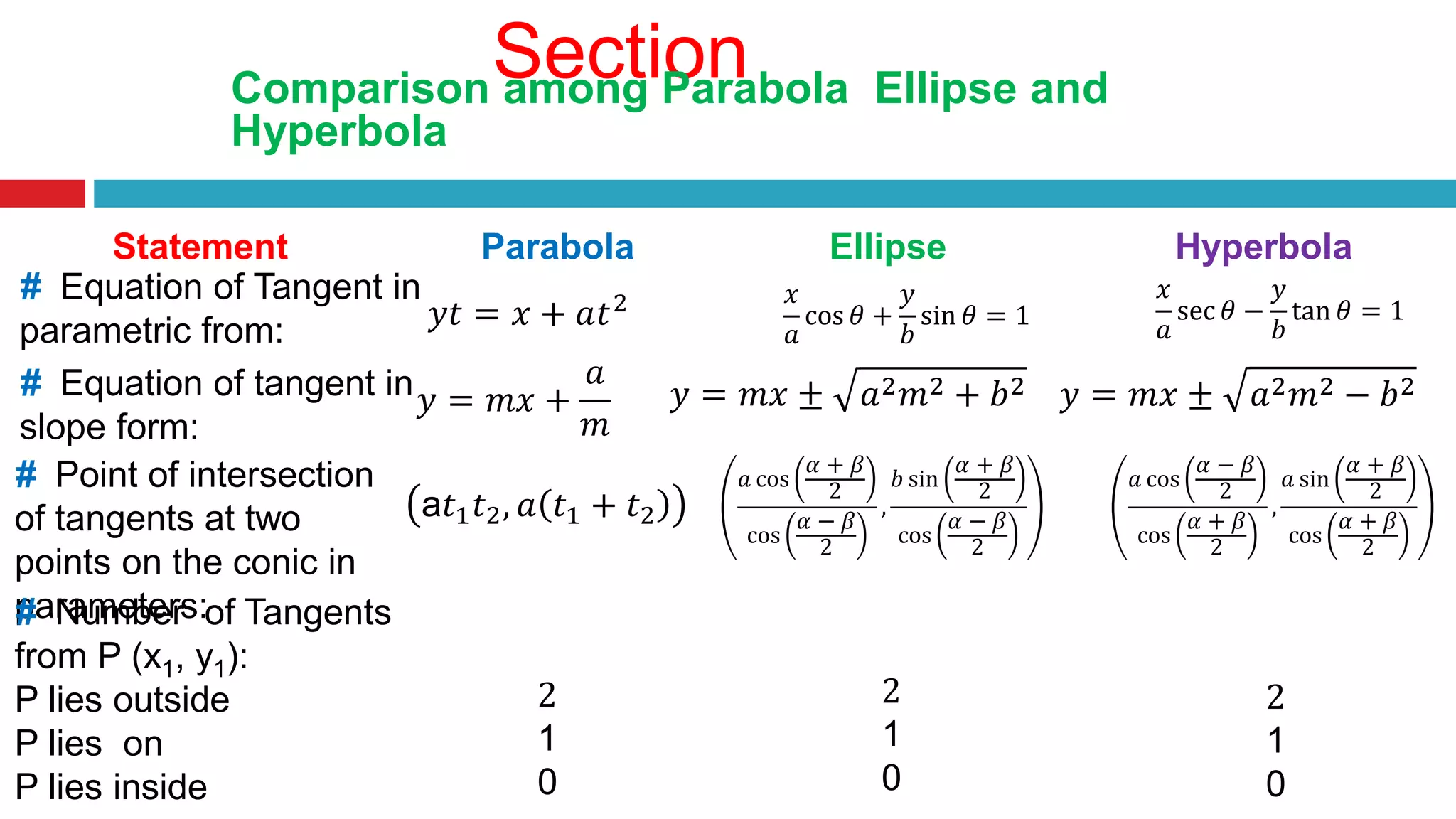 Conic Section - Parabola - Ellipse - Hyperbola | PPTX | Physics | Science