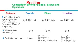 Conic Section - Parabola - Ellipse - Hyperbola | PPTX