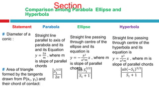 Conic Section - Parabola - Ellipse - Hyperbola | PPTX