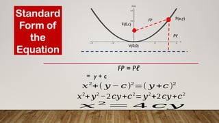 Conic Section - Parabola and its graph.pptx