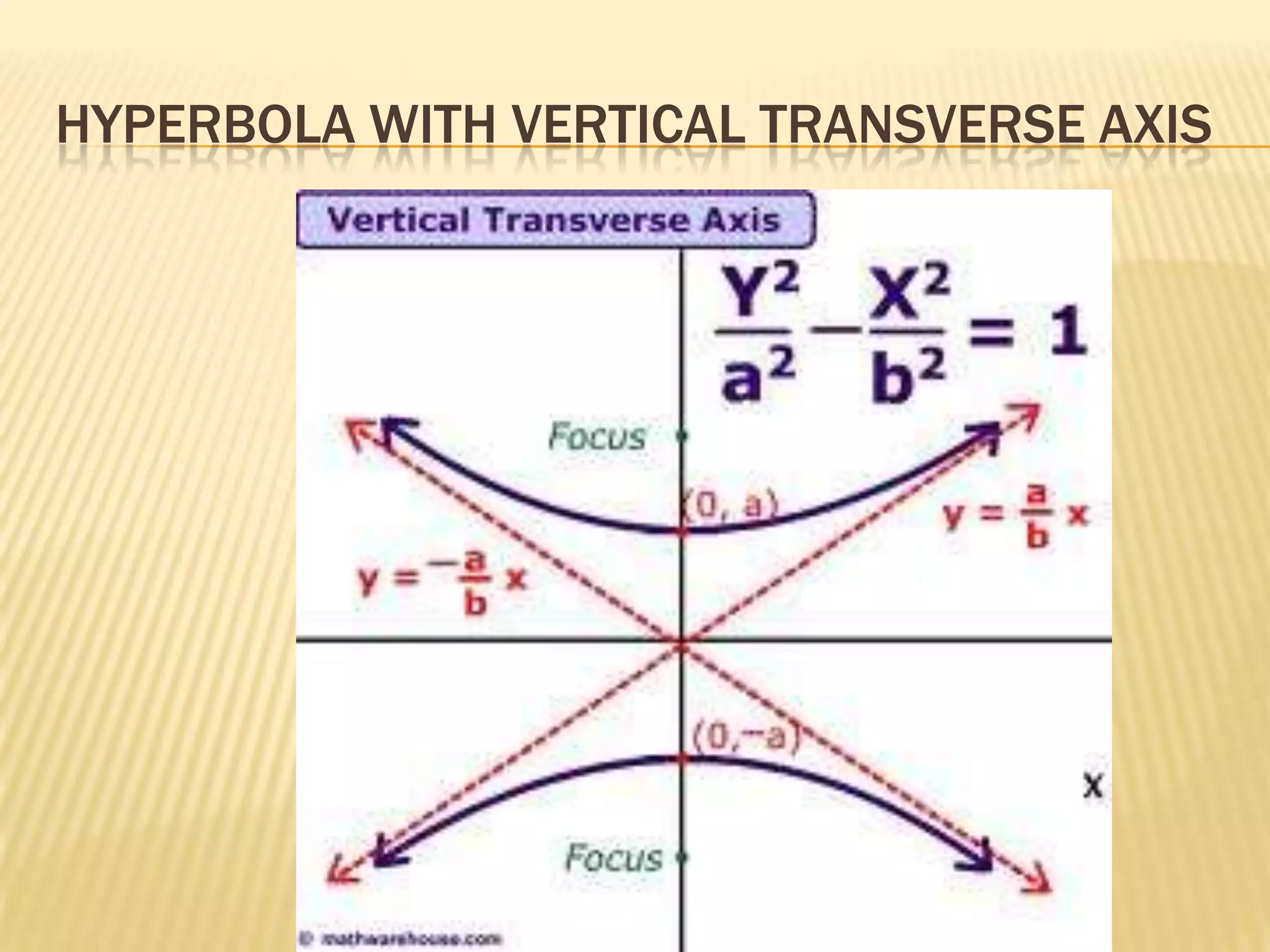 Conic section ppt | PPTX