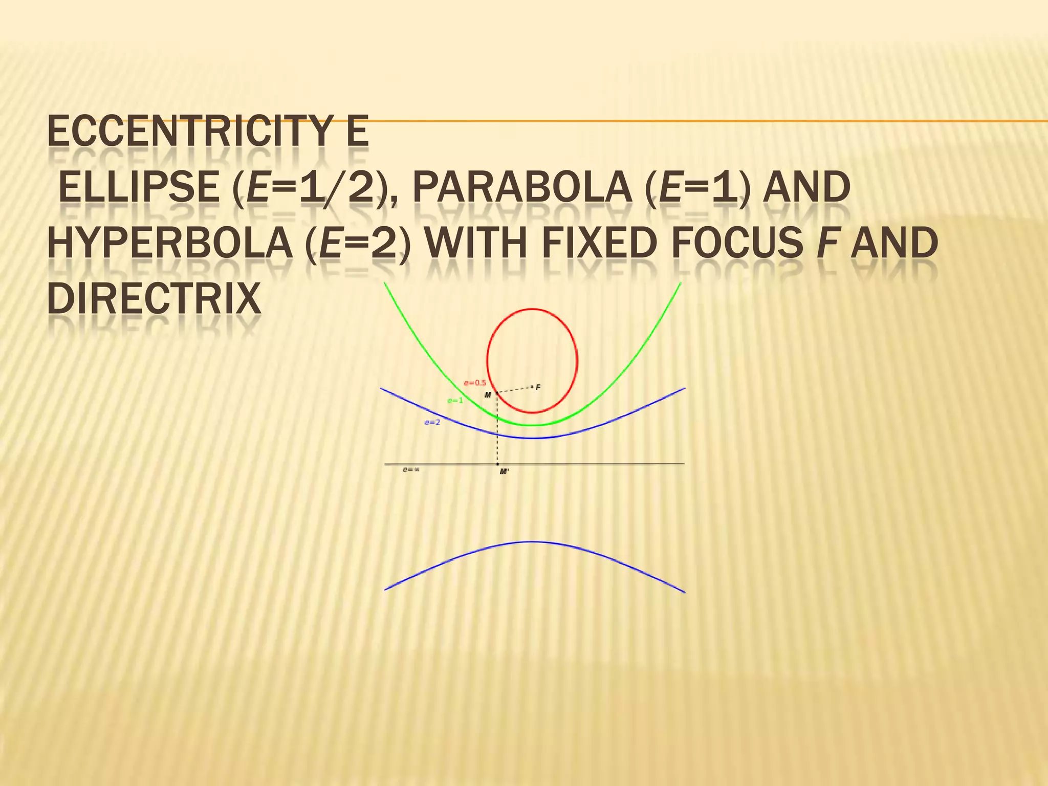 Conic section ppt | PPTX