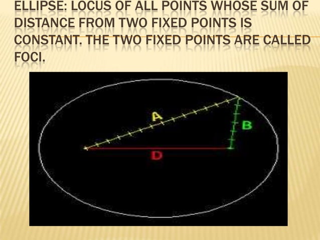 Conic section ppt | PPTX