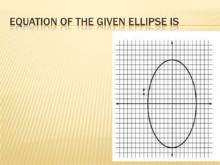 Conic section ppt | PPTX
