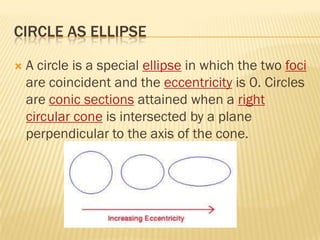 Conic section ppt | PPTX