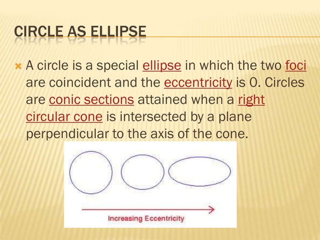 Conic section ppt | PPTX