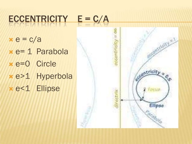 Conic section ppt | PPTX