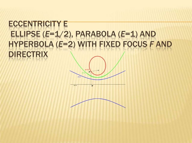 Conic section ppt | PPTX