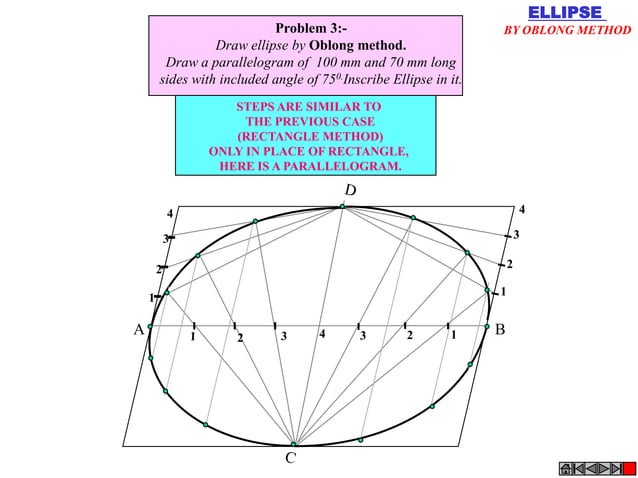 Conic sections | PPTX | Drawing and Sketching | Arts and Crafts
