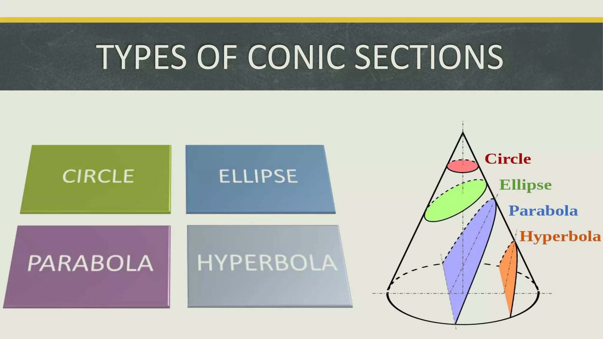 Conic sections | PPTX