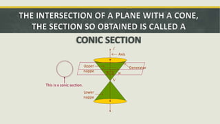 Conic sections | PPTX