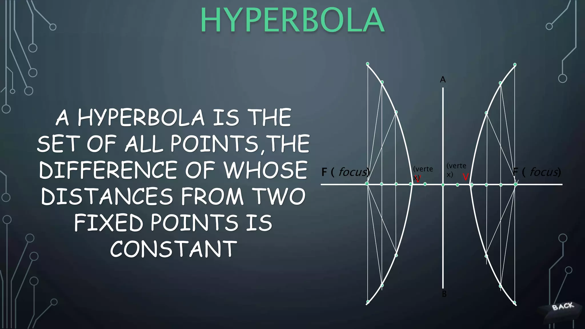 Conic Sections- Circle, Parabola, Ellipse, Hyperbola | PPTX