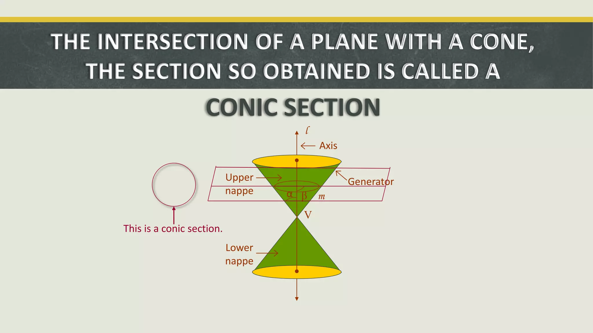 Conic Sections- Circle, Parabola, Ellipse, Hyperbola | PPTX