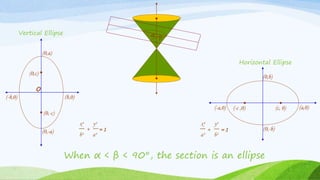 Conic Sections- Circle, Parabola, Ellipse, Hyperbola | PPTX