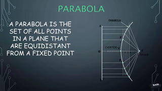 Conic Sections- Circle, Parabola, Ellipse, Hyperbola | PPTX