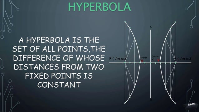 Conic Sections- Circle, Parabola, Ellipse, Hyperbola | PPTX