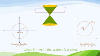 Conic Sections- Circle, Parabola, Ellipse, Hyperbola | PPTX