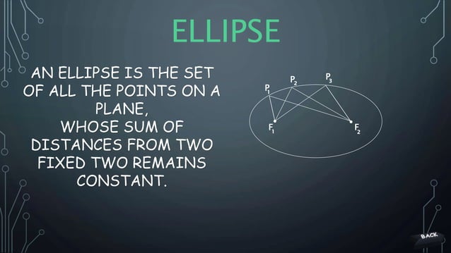 Conic Sections- Circle, Parabola, Ellipse, Hyperbola | PPTX
