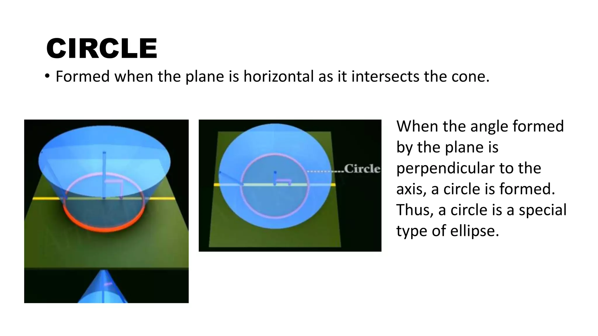 CONIC SECTIONS.pptx