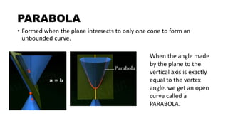 CONIC SECTIONS.pptx