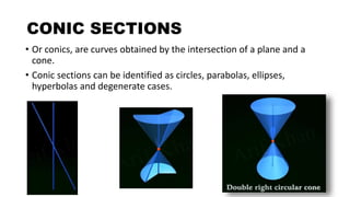 CONIC SECTIONS.pptx