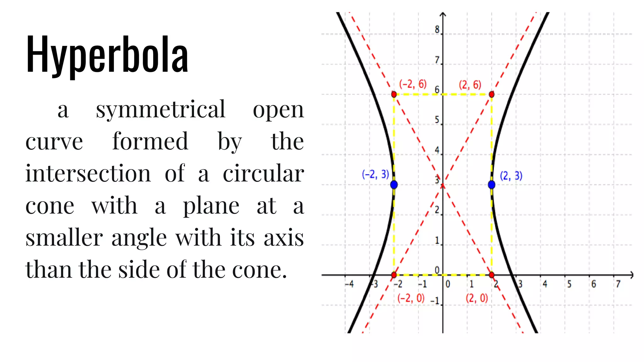 Introduction to Conic sections and transformation of graphs | PPTX