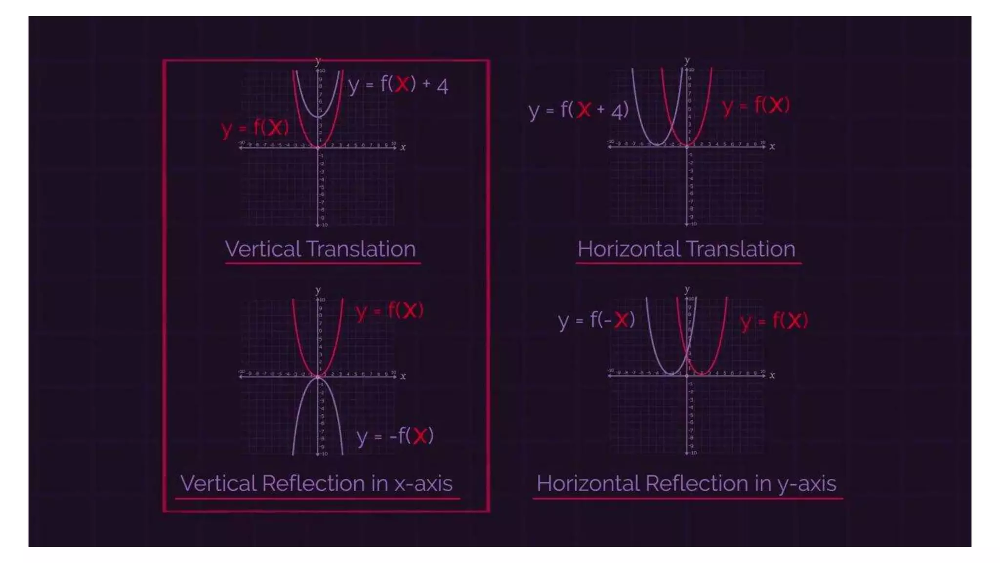 Introduction to Conic sections and transformation of graphs | PPTX