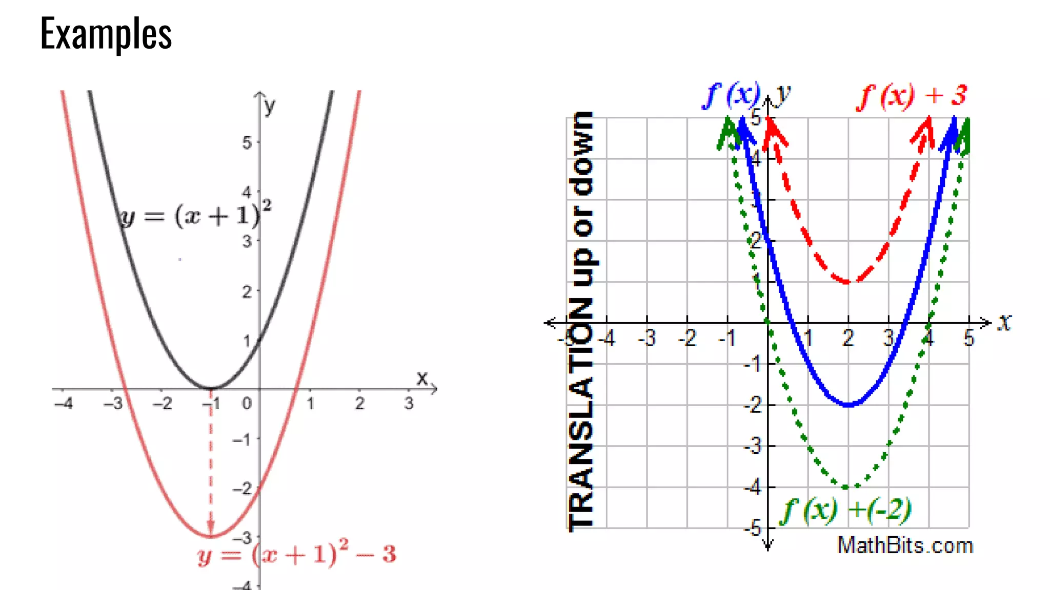 Introduction to Conic sections and transformation of graphs | PPTX