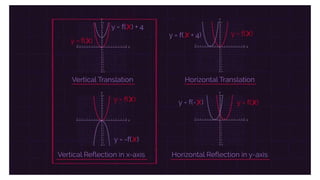 Introduction to Conic sections and transformation of graphs | PPTX