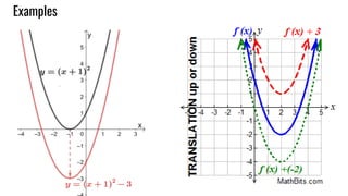 Introduction to Conic sections and transformation of graphs | PPTX