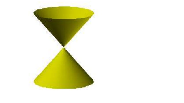 Introduction to Conic sections and transformation of graphs | PPTX ...