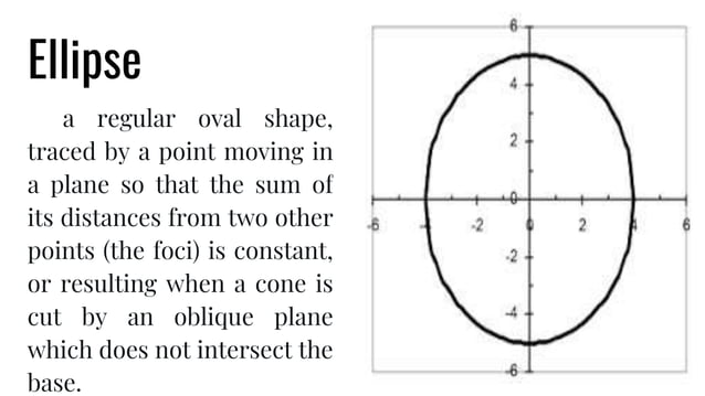 Introduction to Conic sections and transformation of graphs | PPTX ...
