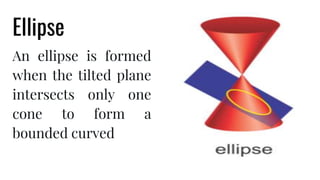 Introduction to Conic sections and transformation of graphs | PPTX