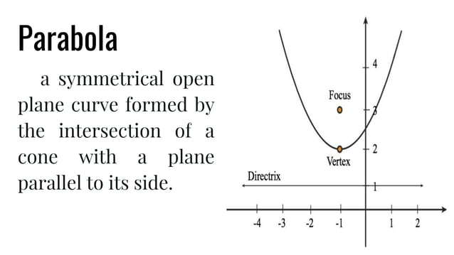 Introduction to Conic sections and transformation of graphs | PPTX ...
