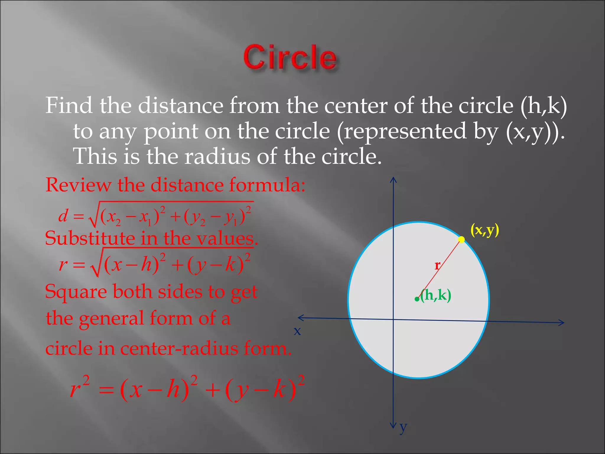 Conic_Sections_Circles FCIT compat.ppt